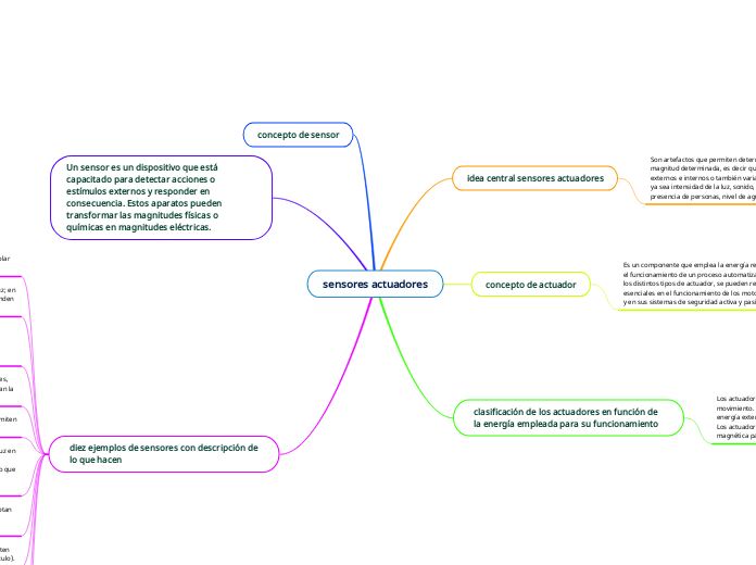 sensores actuadores - Mind Map
